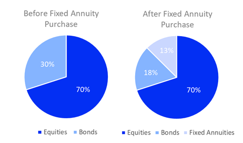 The Official Guide to Fixed Annuities | Blueprint Income