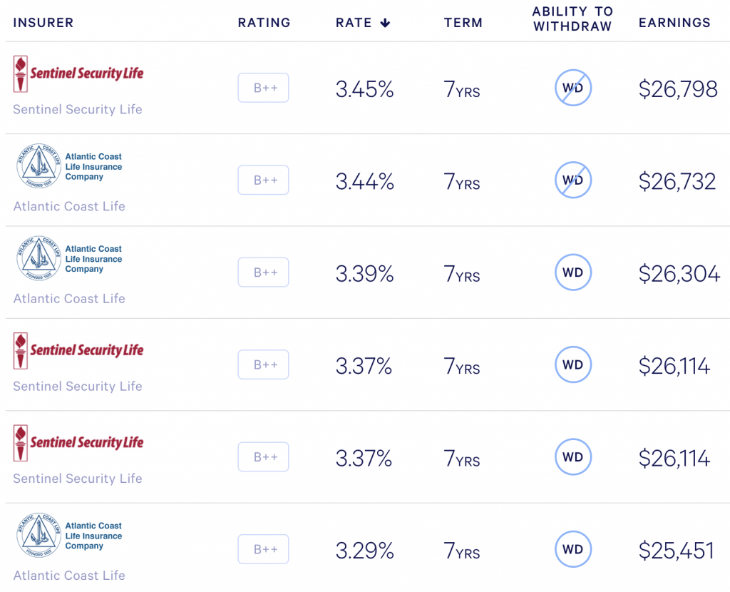 July 2020: How Today’s Fixed Annuity Rates Compare - Blueprint Income